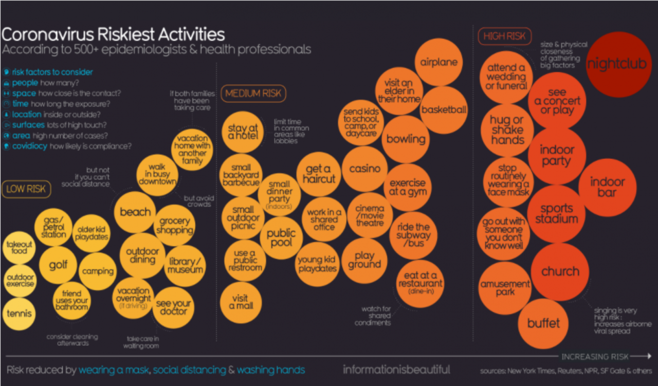 Toolkit for People who are Immunocompromised: Extra Layers of ...